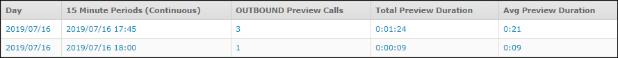 OUTBOUND Agent Preview Calls OUTBOUND Agent Preview Calls