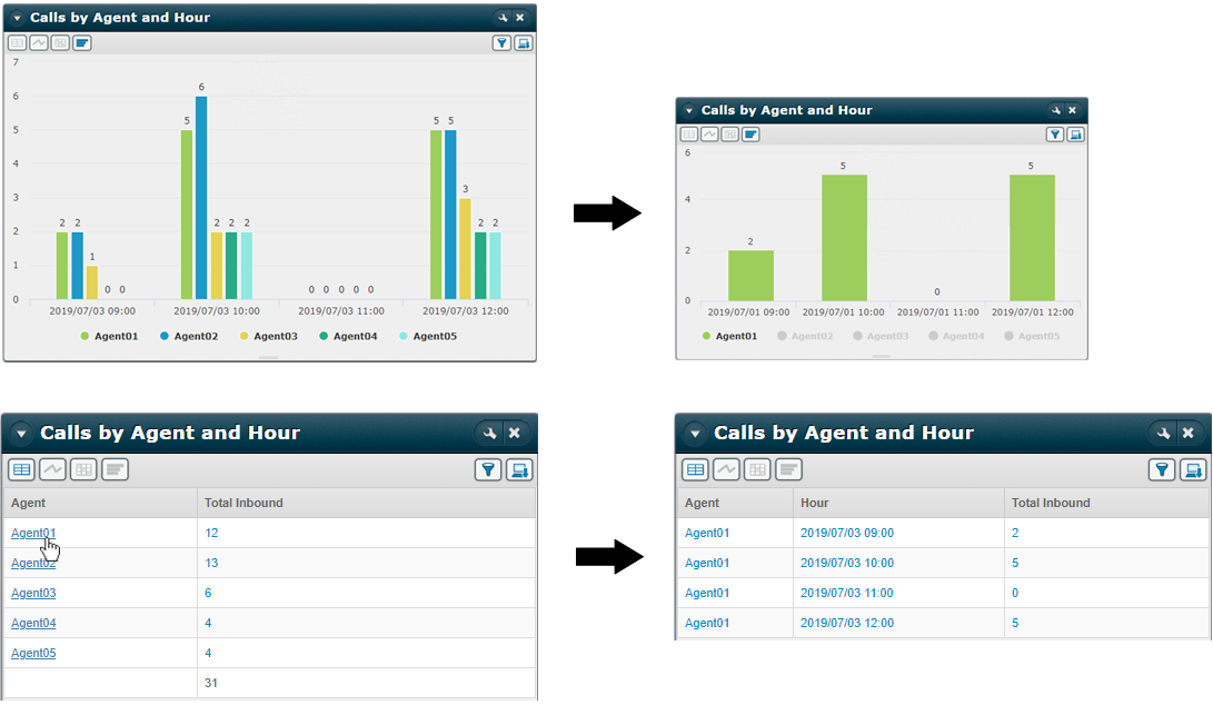 Effect of custom report design on display options