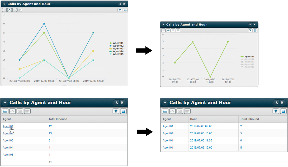 Effect of custom report design on display options